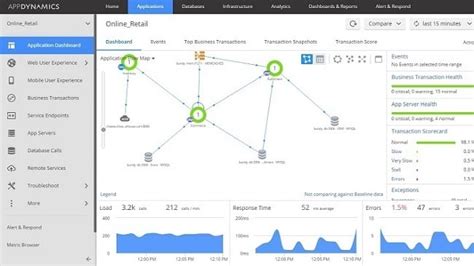 Appdynamics Cloud