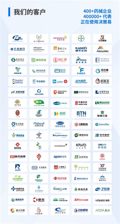 医药行业数字化转型双引擎：解码sfe与crm的独立价值与协同效应 知乎