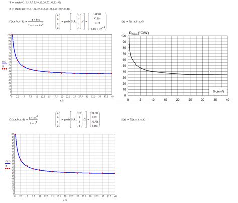 Solved Interpolation Between Points In Mathcad Prime 30 Ptc Community