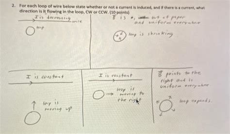 Solved 2 For Each Loop Of Wire Below State Whether Or Not A Chegg Com