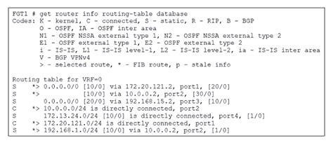 Refer To The Exhibit Based On The Routing Database Shown In The Exhibit Which Two Conclusions