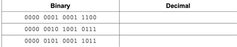 Answered Binary Decimal 0000 0001 0001 1100 0000… Bartleby