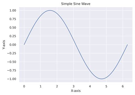 Python Charts Matplotlib Subplots