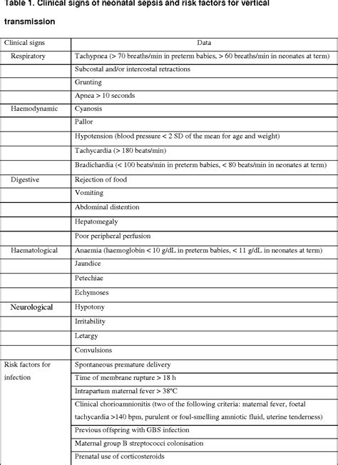 Table 1 From Evaluation Of Procalcitonin For Diagnosis Of Neonatal Sepsis Of Vertical