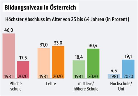 Nach Der Pandemie Leseleistung Der Volksschulkinder Gesunken News Orf At