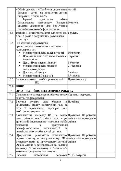 Річний план практичного психолога ІРЦ КТП Інклюзивна освіта
