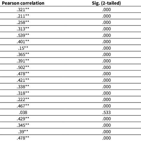 the results of the validity of all chatgpt ai generated questions