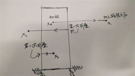 台球碰撞 （c语言代码） Dotcpp编程社区