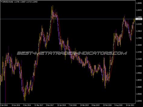 Jaimo Jma Indicator ⋆ Top Mt4 Indicators Mq4 Or Ex4 ⋆ Best