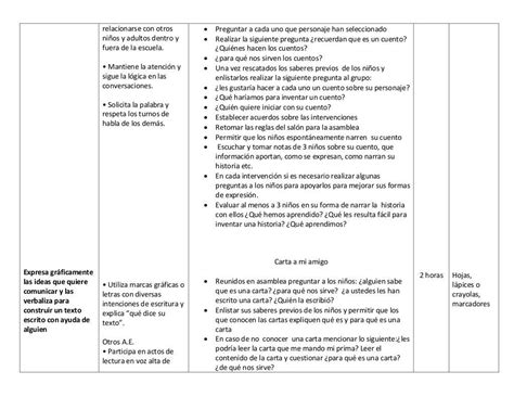 Ejemplo Planeaciones De Preescolar Md Artofit
