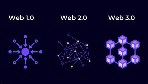Web O Que Ela E Por Que Significativo