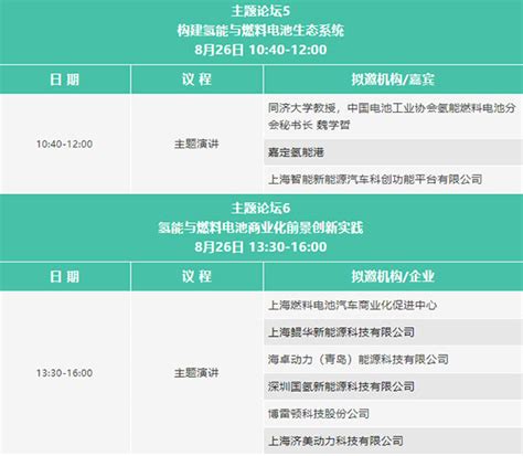 2023氢能与燃料电池技术及应用国际峰会第二轮通知 独家观察 电池中国网