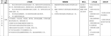 给排水管理工作指引word文档在线阅读与下载无忧文档