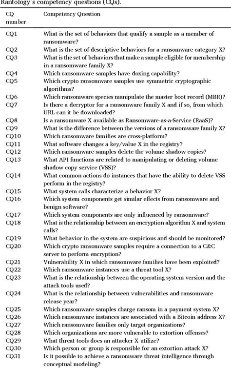 table 2 from an ontology driven framework for knowledge representation