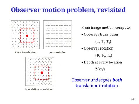 Recovering Observer Motion Ppt Download