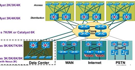 Welcome To Mat S Cloud Sdn Wars Cisco Aci Vs Vmware Nsx