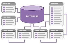 Che cosè un database enjoysystem it