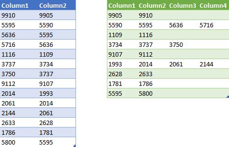 Powerquery Combining Rows Based On Duplicate Values In Two Columns Stack Overflow