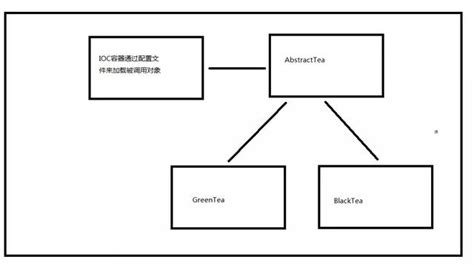 面试官：看你简历上写熟悉spring框架，谈谈对spring的理解 面试官让你讲一下框架 csdn博客