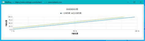 C C Qt Qchart 绘图组件应用 Lyshark 博客园