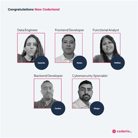 coderio software company coderio instagram photos and videos