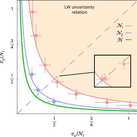 Remote Entanglement Generation Protocol A Illustration Of The Local