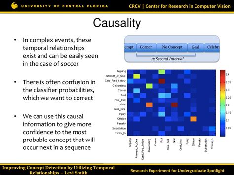 Ppt Enhancing Concept Detection With Temporal Relationships Powerpoint Presentation Id3890469 Ppt Enhancing Concept Detection With Temporal Relationships Powerpoint Presentation Id3890469