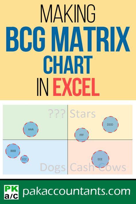 How To Calculate Bcg Matrix Saverjes
