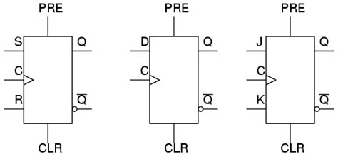 Asynchronous Flip Flop Inputs Multivibrators Electronics Textbook