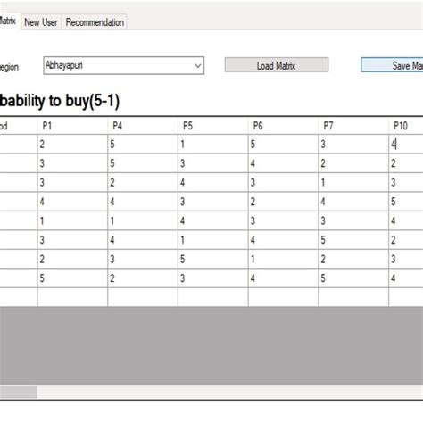 Adjacency Matrix Between Users Download Scientific Diagram