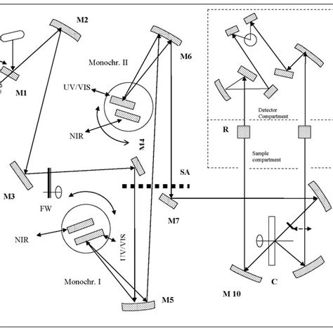 1 The Schematic Optical Components Of Lambda 19 Spectrophotometry