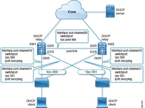 Webex Configuring Ipv6 First Hop Security