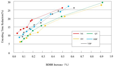 Electronics Free Full Text Low Complexity Fast Cu Classification Decision Method Based On