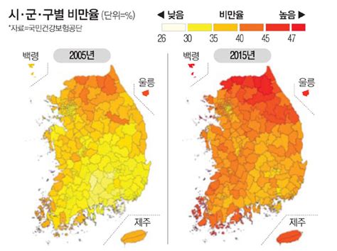 전국비만지도섬·산간지역 더 `뚱뚱` 매일경제