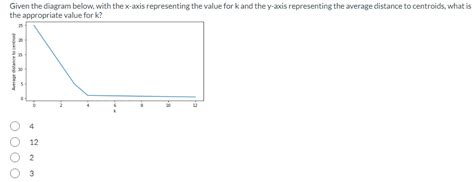 Solved Given The Breast Cancer Dataset Which Has Two Chegg