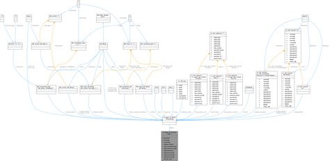 Opencv Cv Gapi Ie Params Class Template Reference