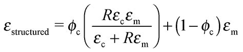 Functionally Graded Ferroelectric Polyetherimide Composites For High