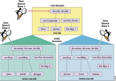 Cisco Collaboration System X Solution Reference Network Designs SRND Directory