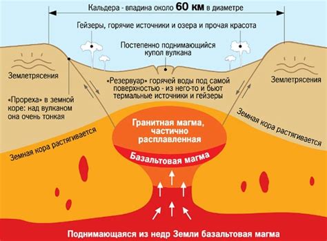 Йеллоустонский вулкан где находится размеры фото супервулкана