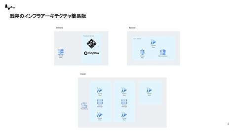 Multi Cluster Deployment Using Argocd X Connect Gateway Speaker Deck