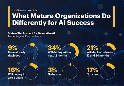 Amit Bardhan On Linkedin Ai Generativeai Digitaltransformation Aiadoption Innovation