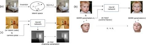 a survey on deep generative 3d aware image synthesis acm computing