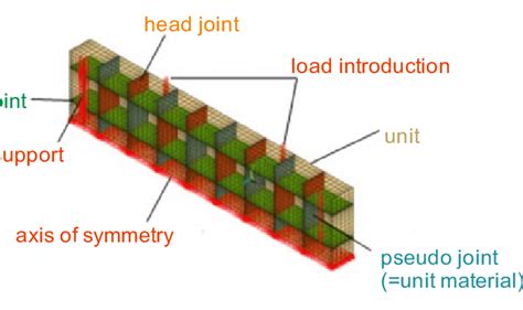 Fe Model Of The Flexural Tensile Test Download Scientific Diagram