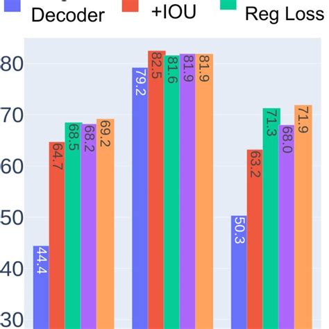 pdf transcenter transformers with dense queries for multiple object
