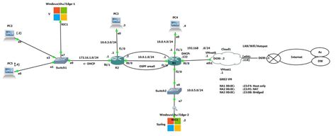 Alex Dosedla On Linkedin Ransomwareprotection Gns3