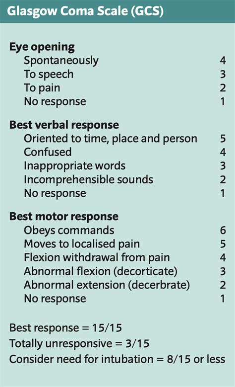 ABCDE Assessment LWEMS