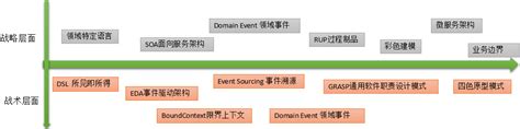 我所理解的微服务架构Microservice ArchitectureMSA 微服务 火龙果软件