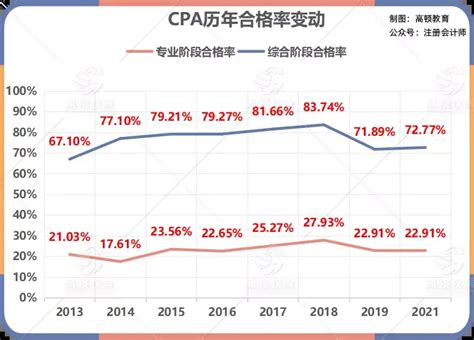 Cpa