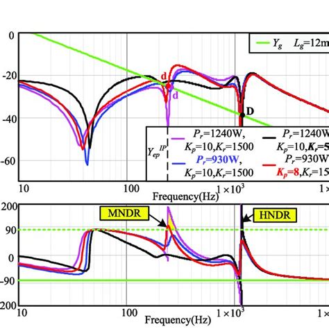 time domain waveforms of the ip cci with the added lpf f lpf 200hz