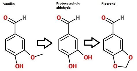 Piperonal Alchetron The Free Social Encyclopedia